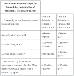 2019 IRA Contribution Deadline Extension - Arbor